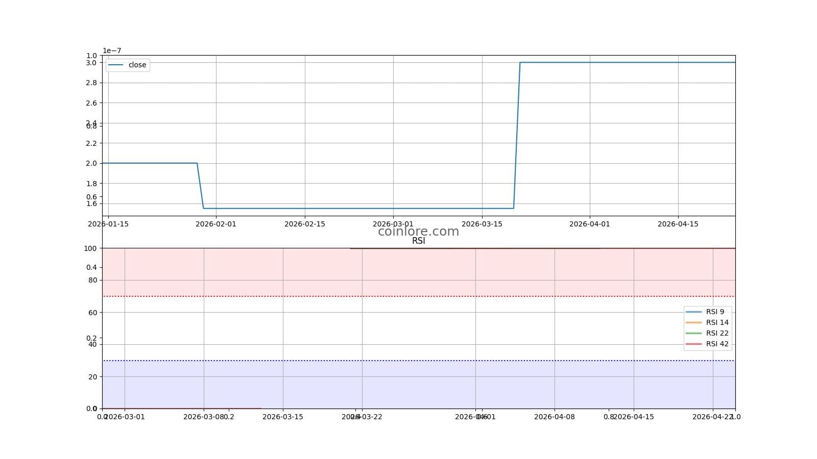 Canadian Inuit Dog(NEW) RSI indicator