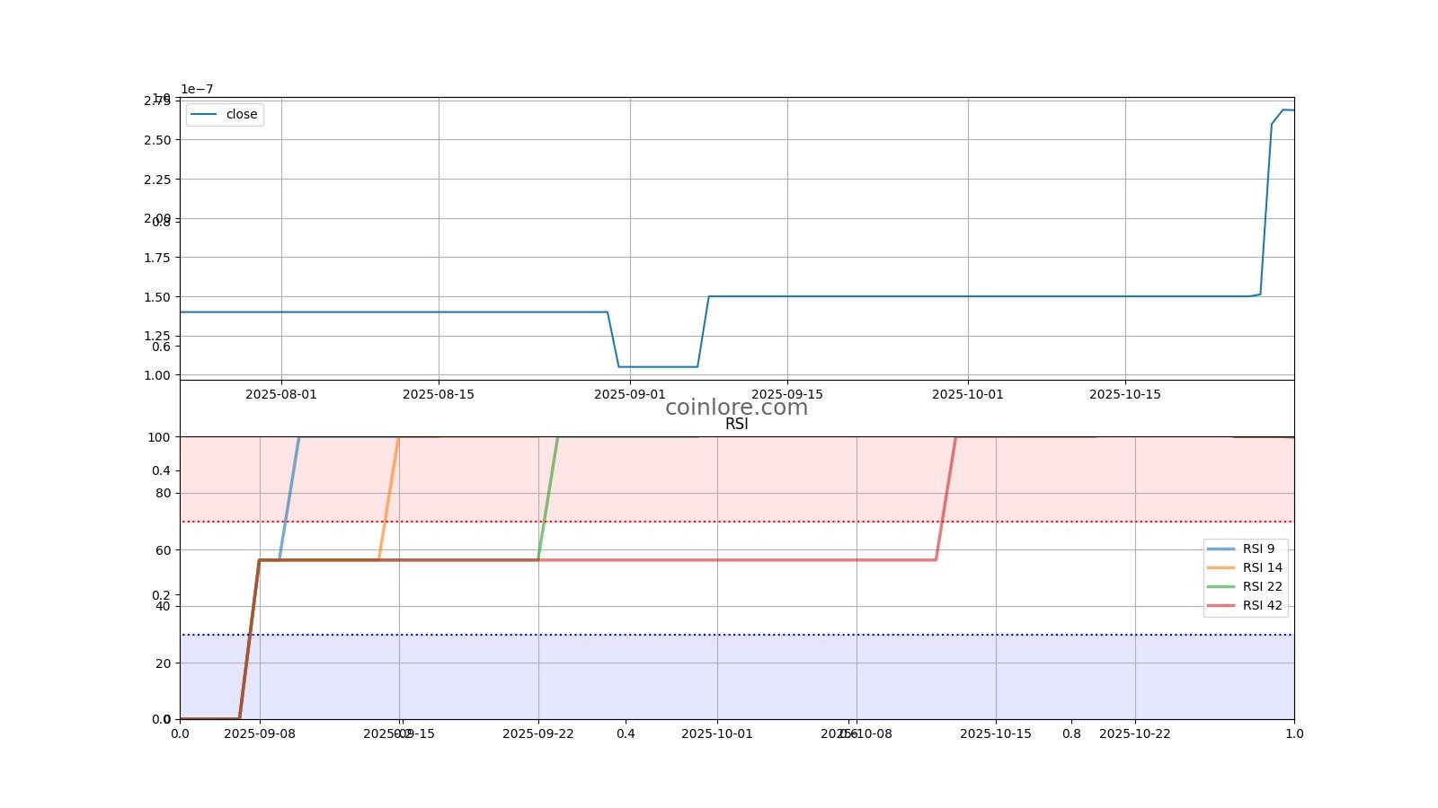 Canadian Inuit Dog(NEW) RSI indicator