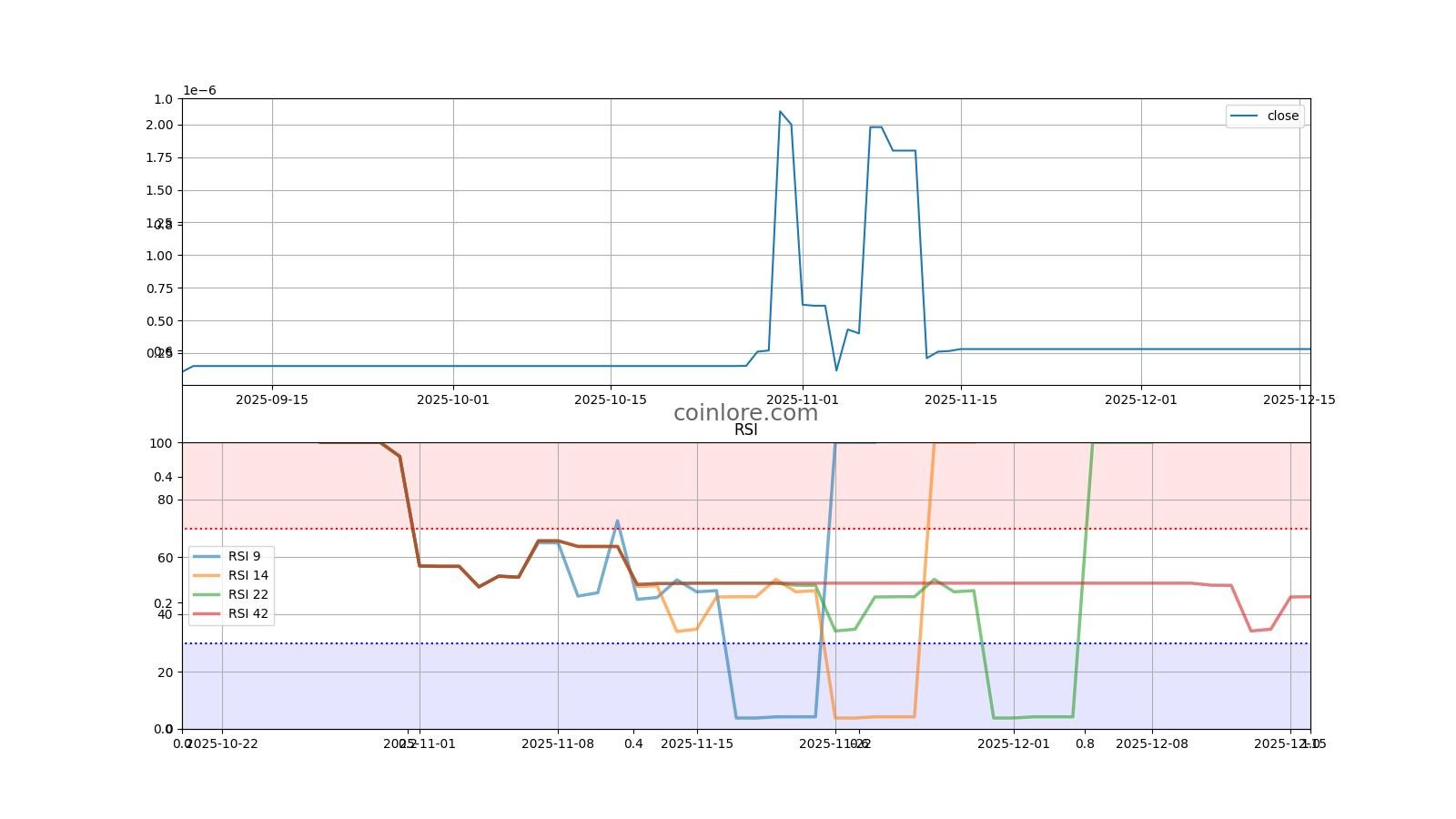 Canadian Inuit Dog(NEW) RSI indicator
