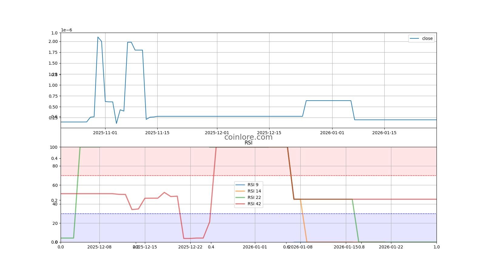 Canadian Inuit Dog(NEW) RSI indicator