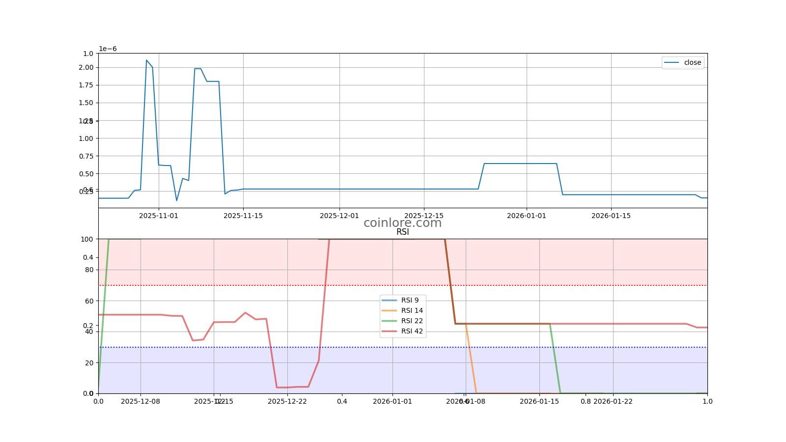 Canadian Inuit Dog(NEW) RSI indicator