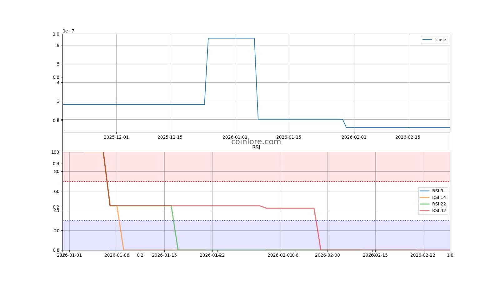 Canadian Inuit Dog(NEW) RSI indicator