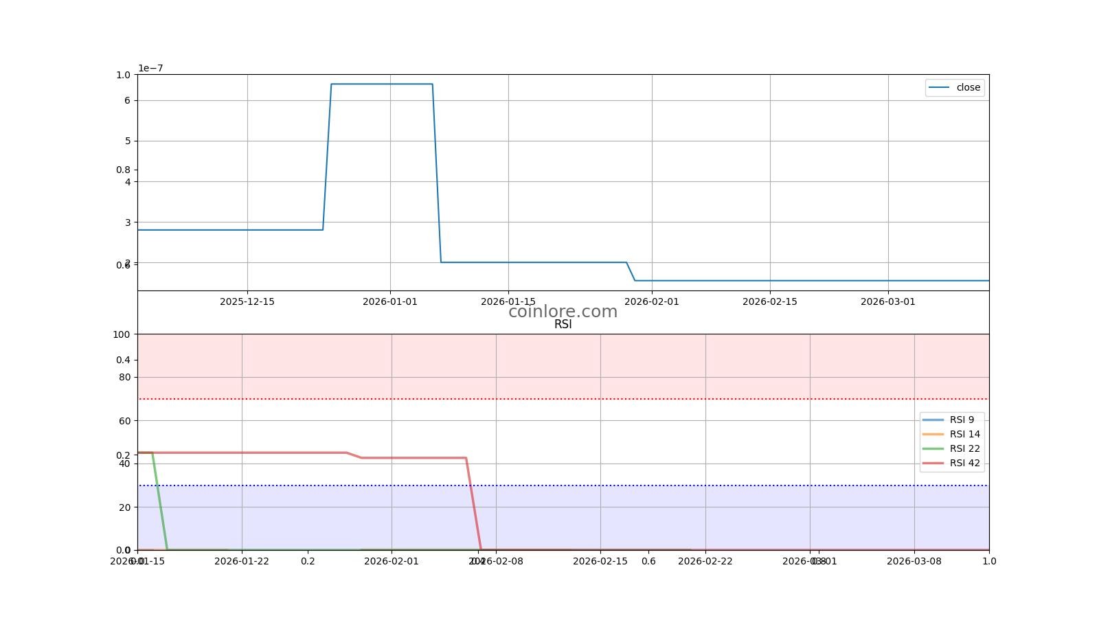 Canadian Inuit Dog(NEW) RSI indicator