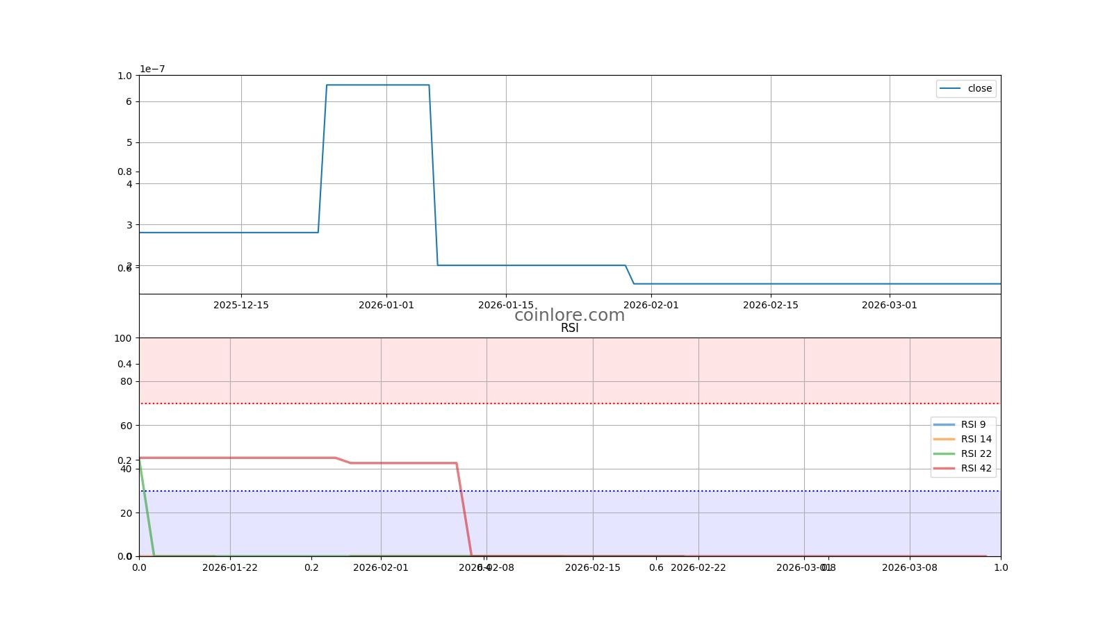 Canadian Inuit Dog(NEW) RSI indicator