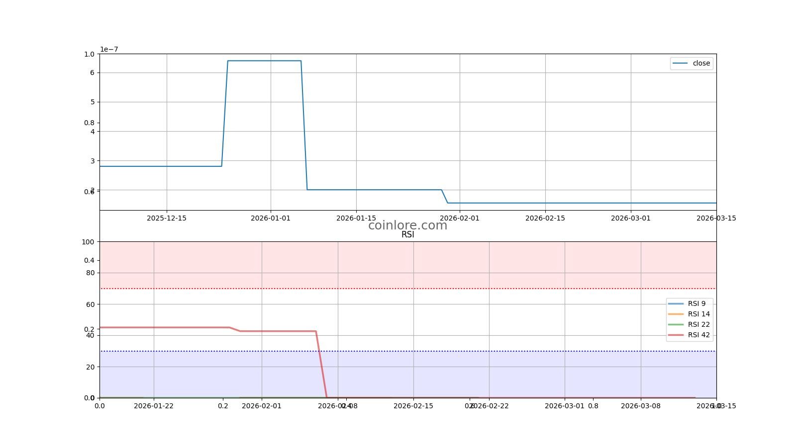 Canadian Inuit Dog(NEW) RSI indicator
