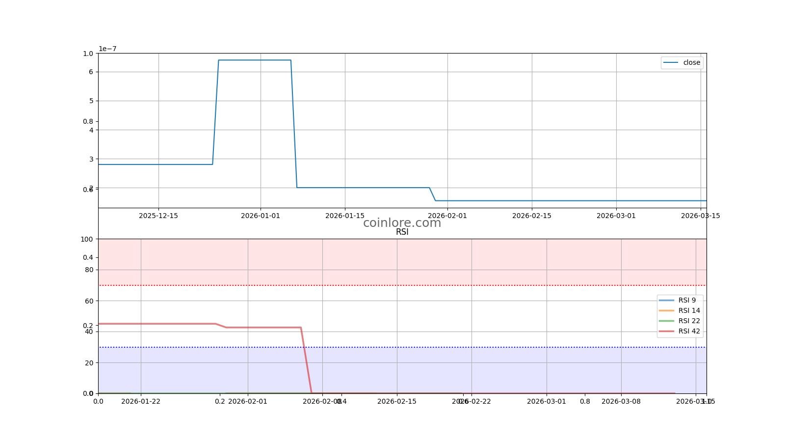 Canadian Inuit Dog(NEW) RSI indicator