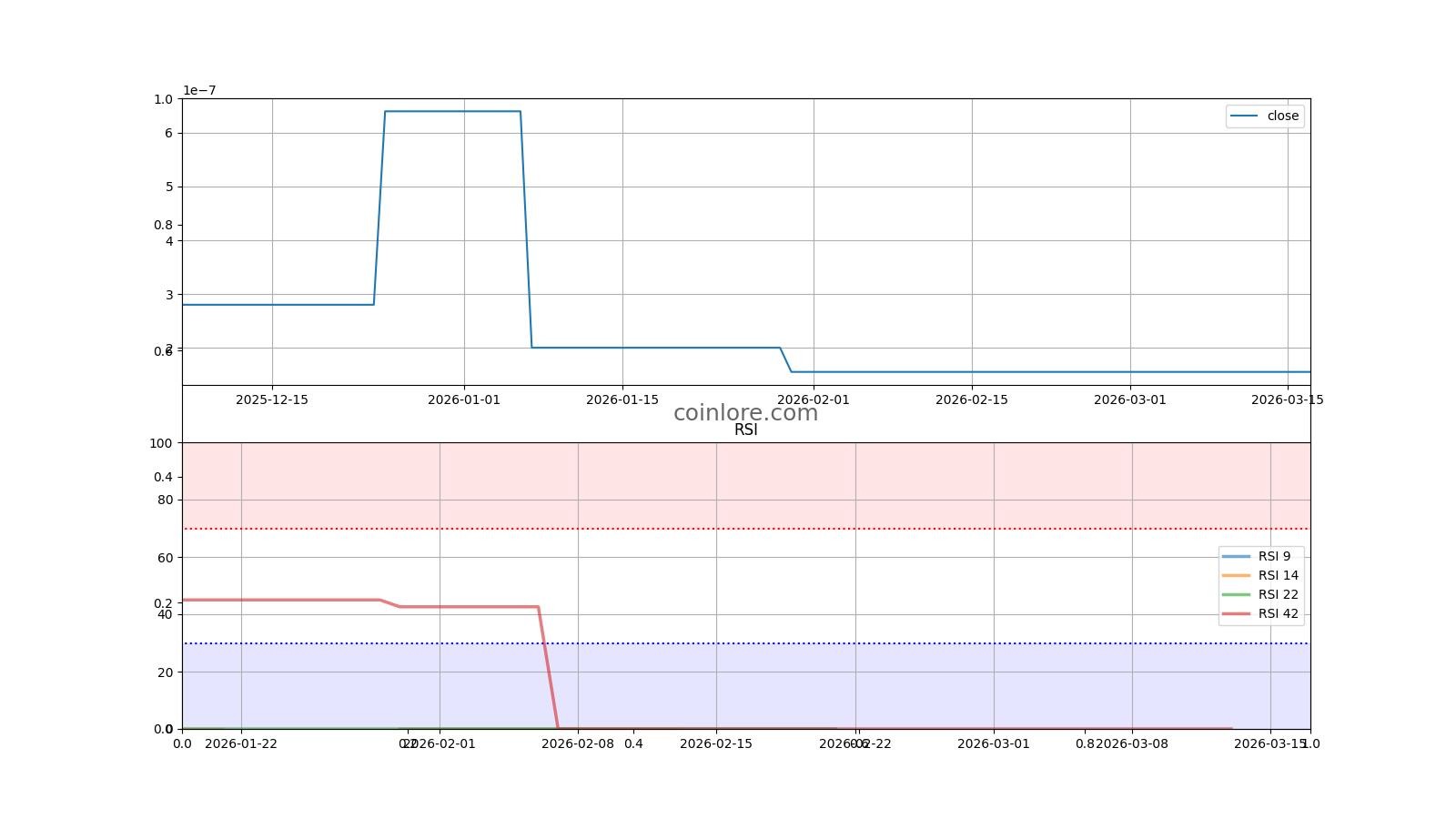 Canadian Inuit Dog(NEW) RSI indicator
