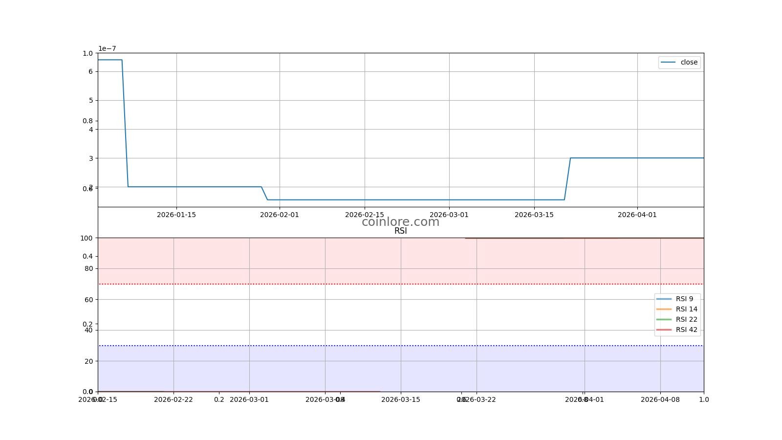 Canadian Inuit Dog(NEW) RSI indicator