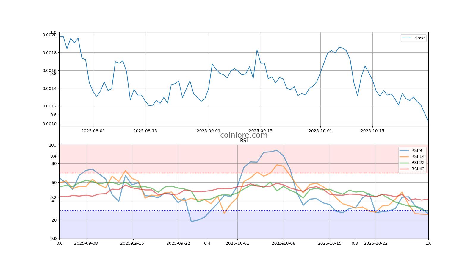 Candle Cat RSI indicator