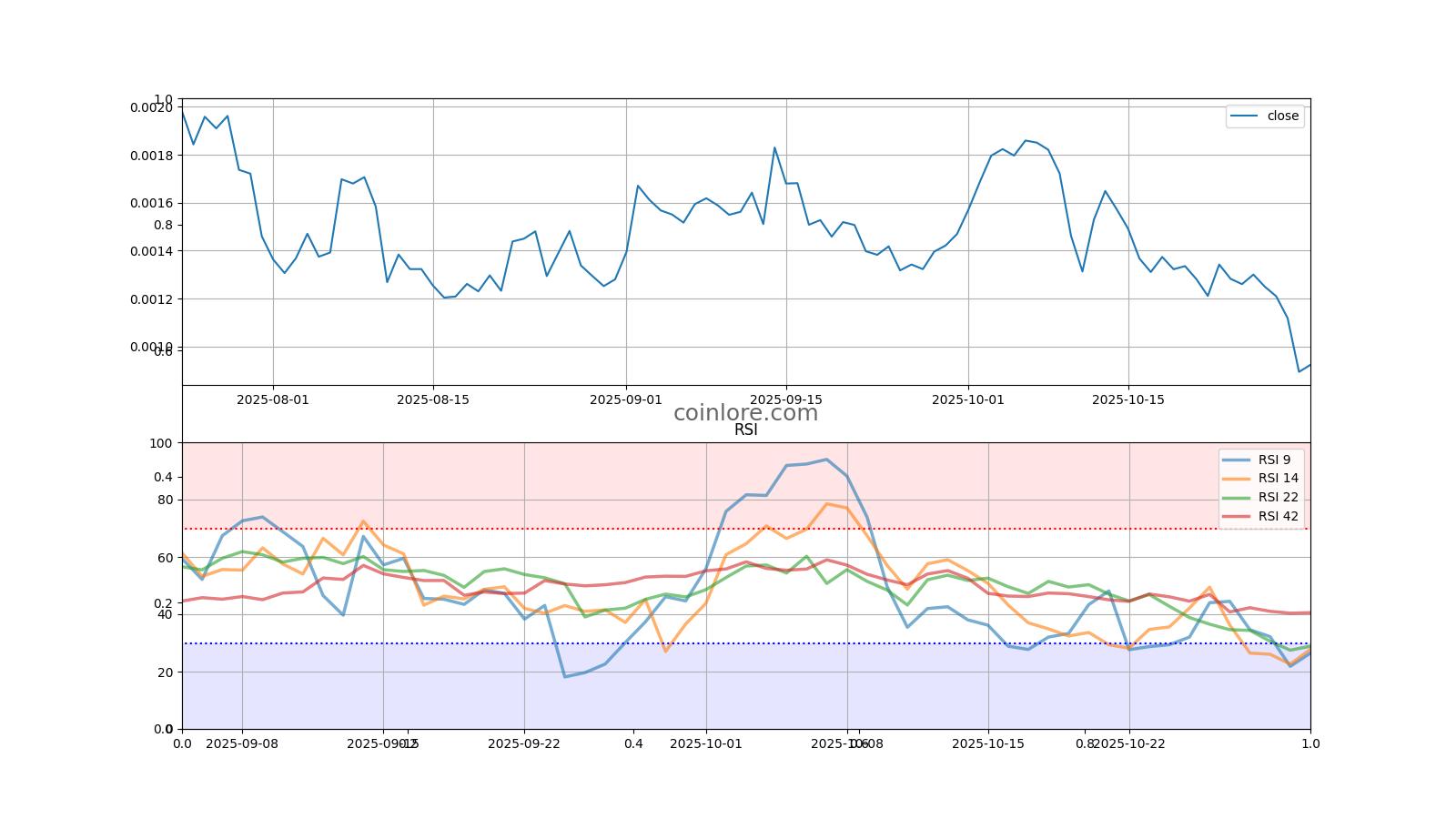Candle Cat RSI indicator
