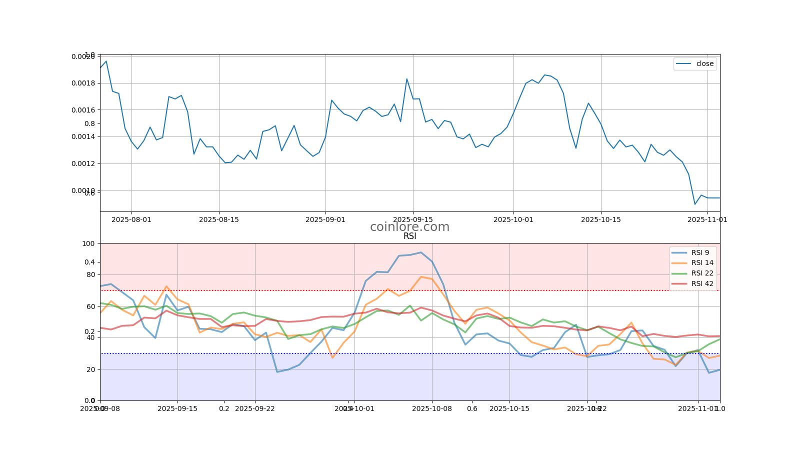 Candle Cat RSI indicator