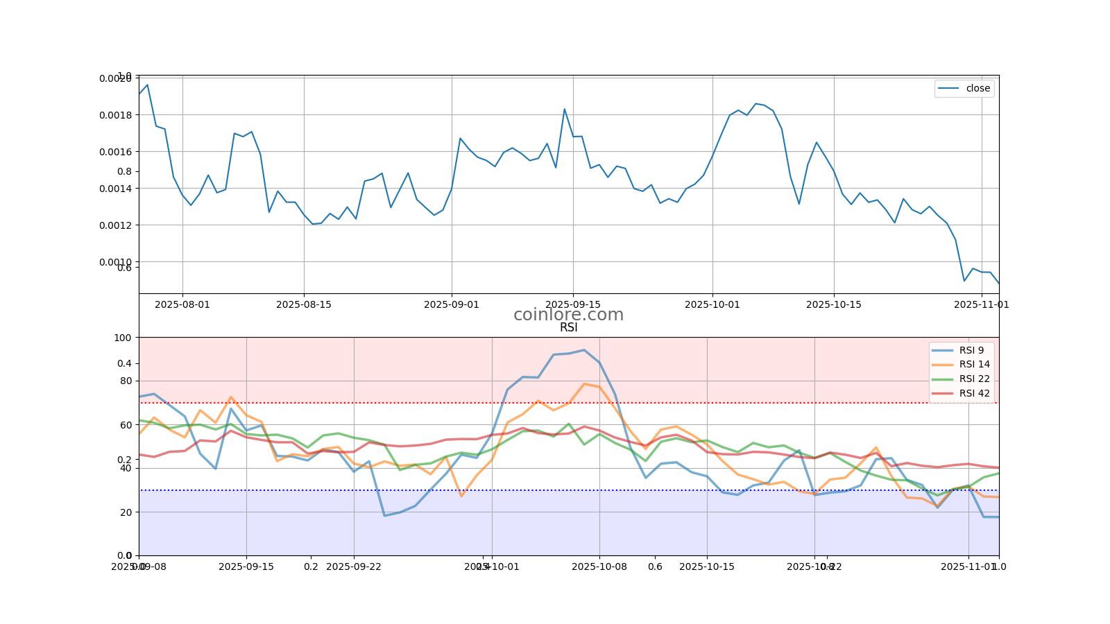 Candle Cat RSI indicator