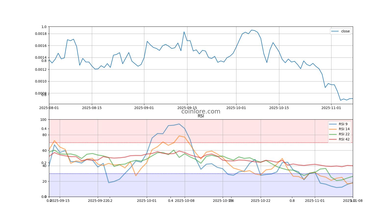Candle Cat RSI indicator