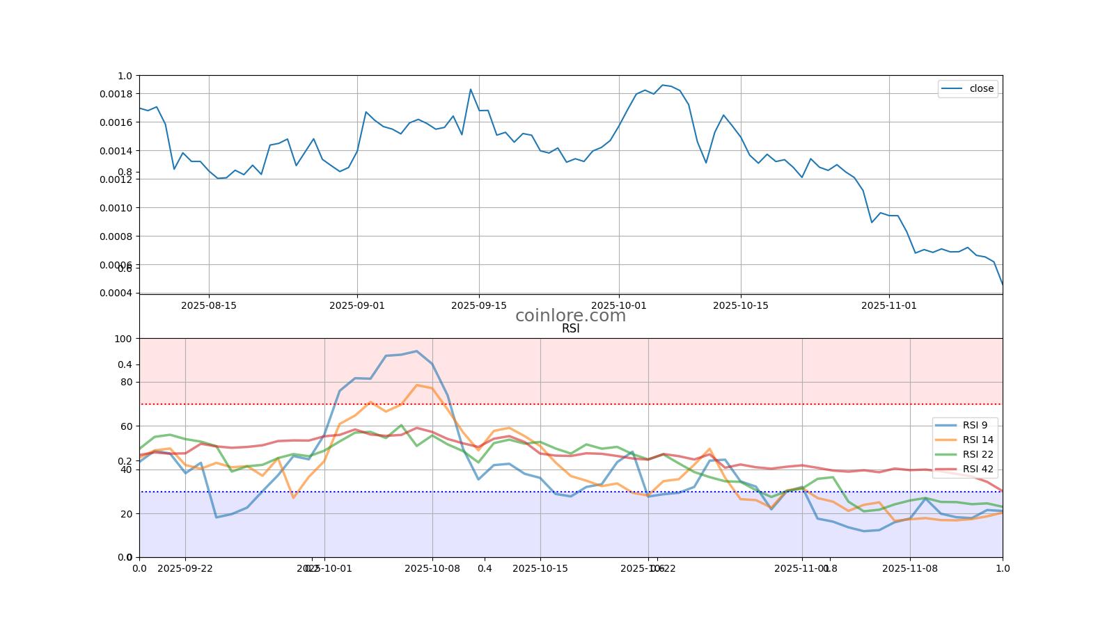 Candle Cat RSI indicator