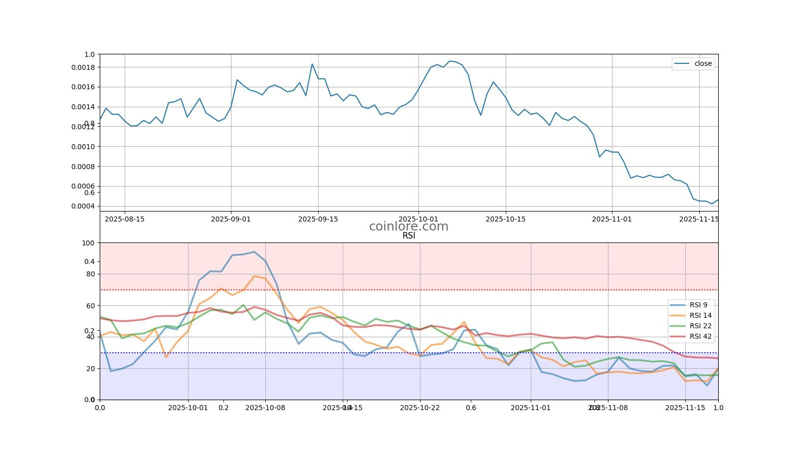 Candle Cat RSI indicator