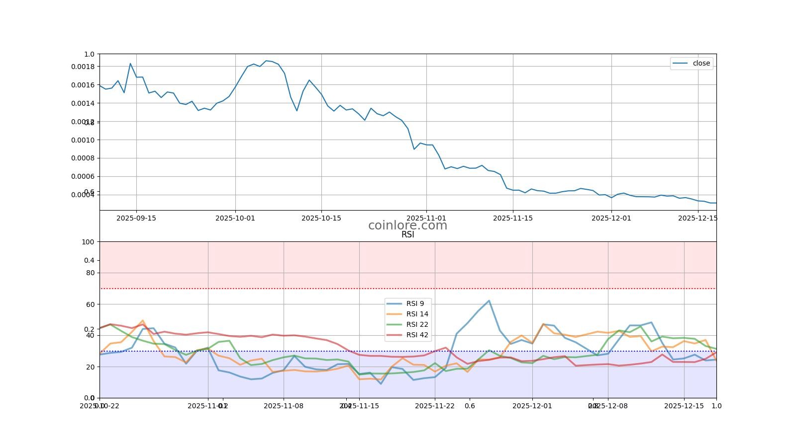 Candle Cat RSI indicator