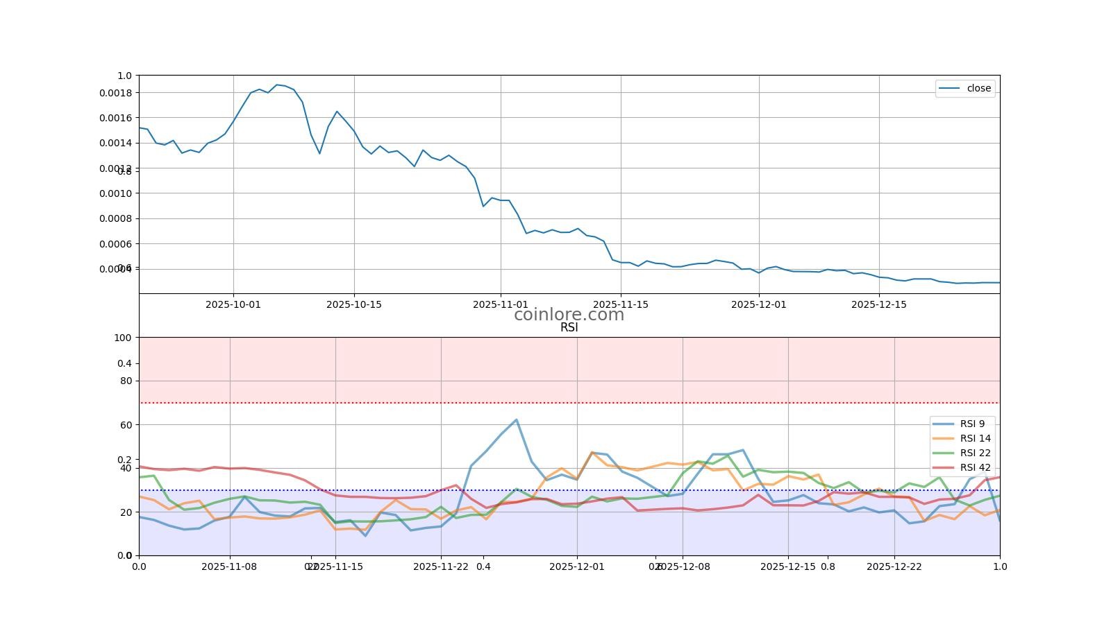 Candle Cat RSI indicator