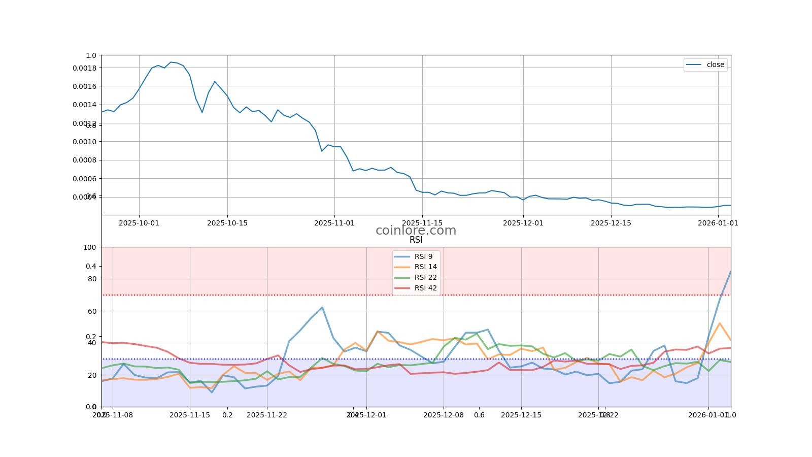 Candle Cat RSI indicator