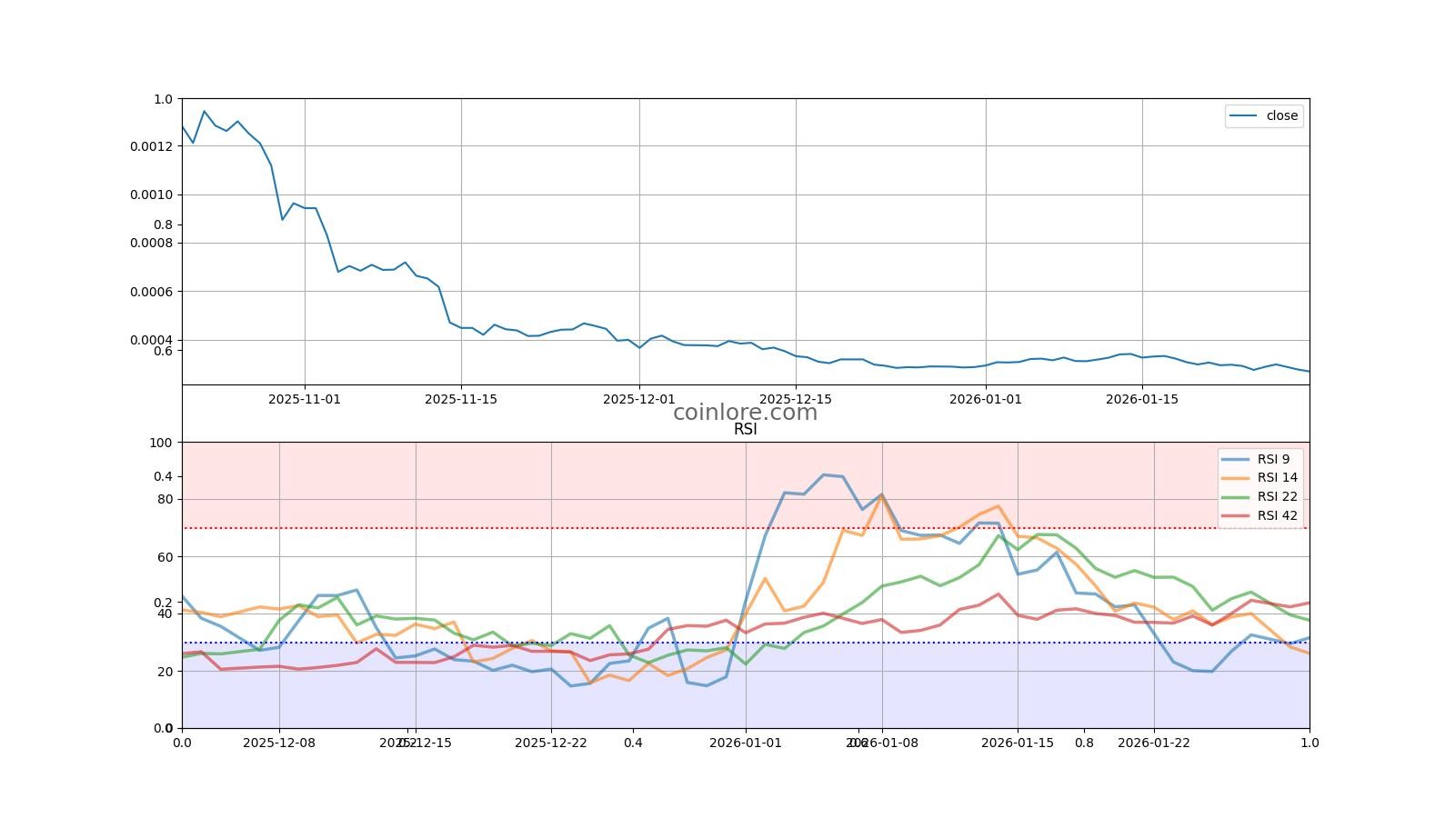 Candle Cat RSI indicator
