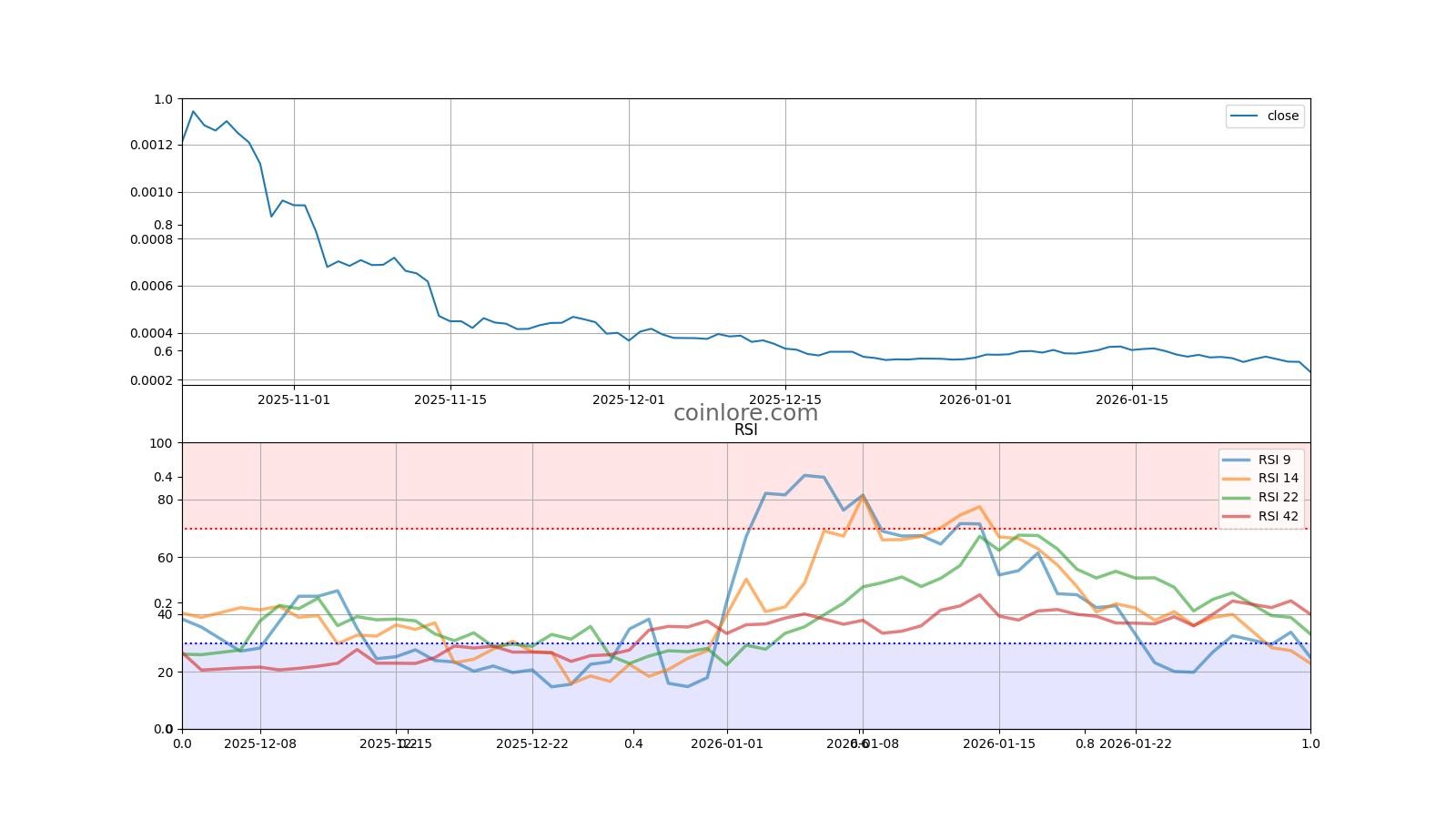 Candle Cat RSI indicator