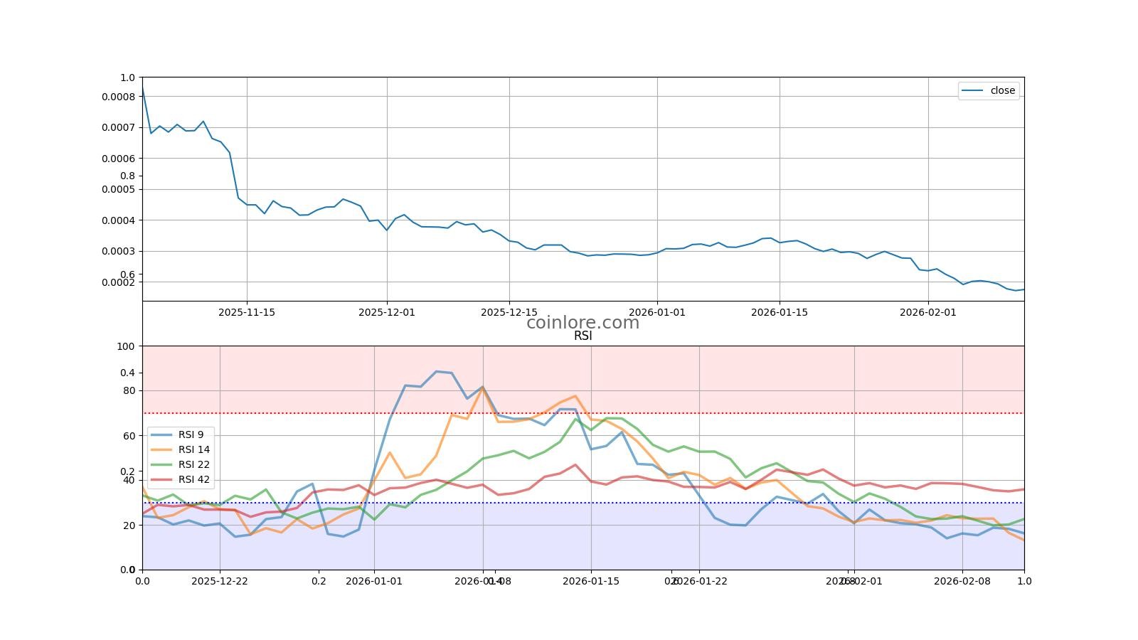 Candle Cat RSI indicator