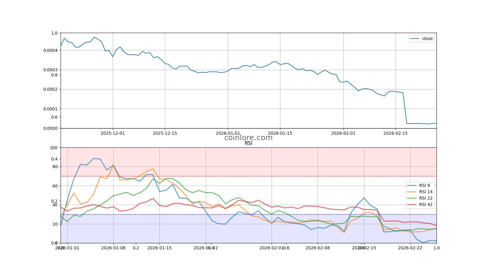 Candle Cat RSI indicator