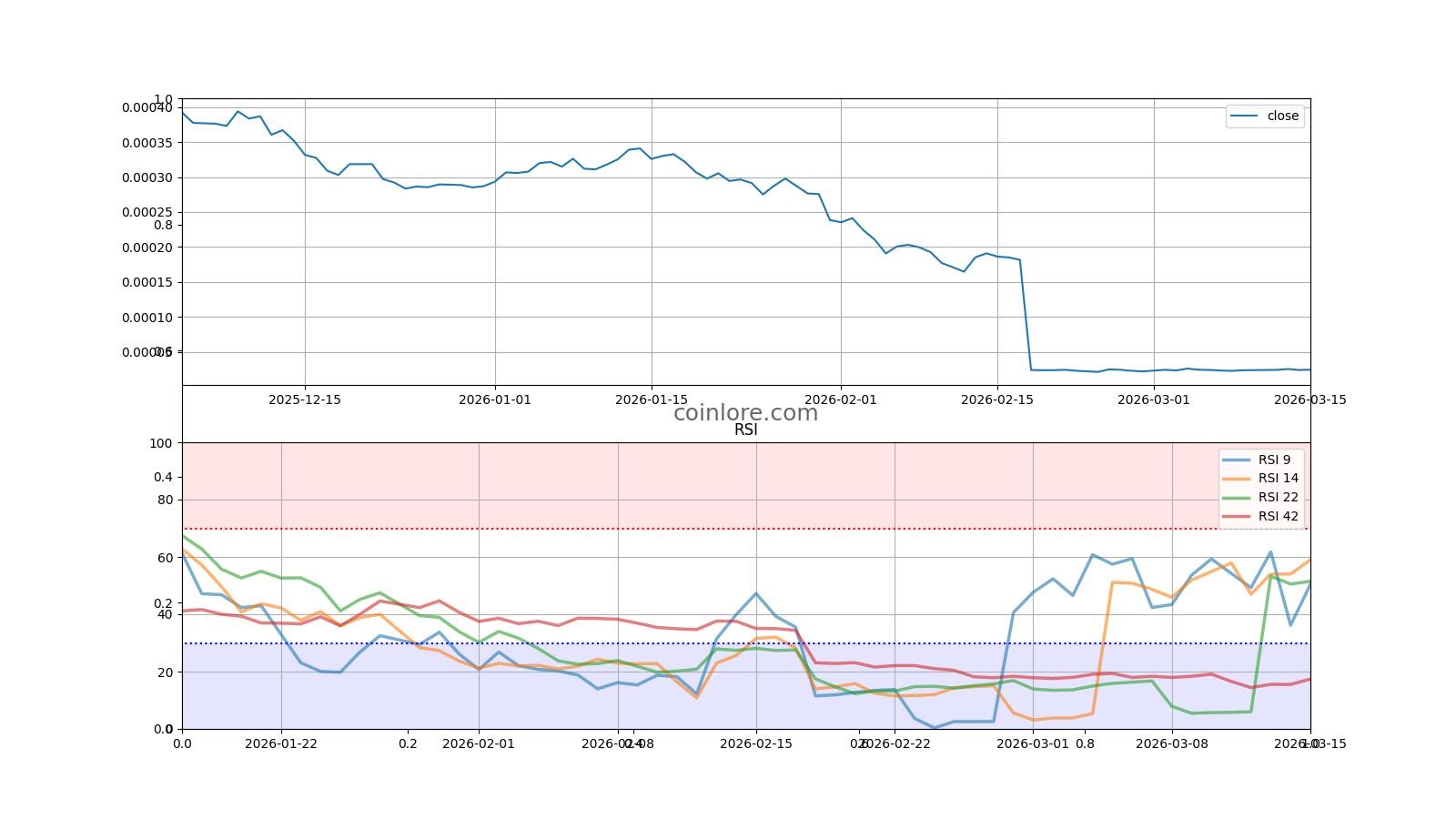 Candle Cat RSI indicator