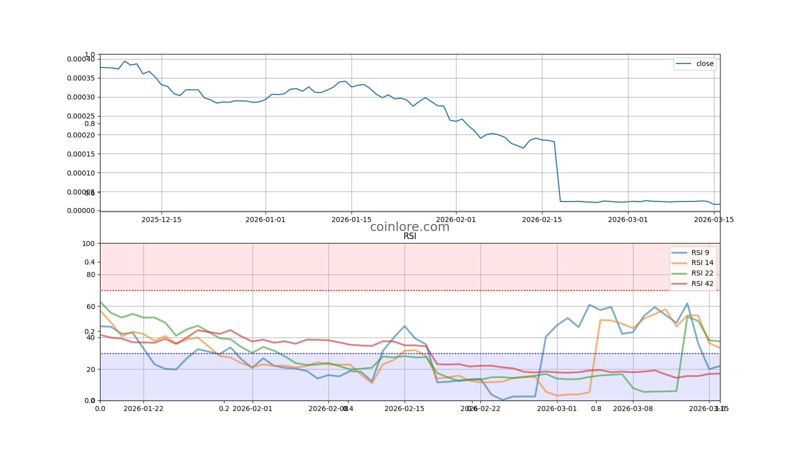 Candle Cat RSI indicator