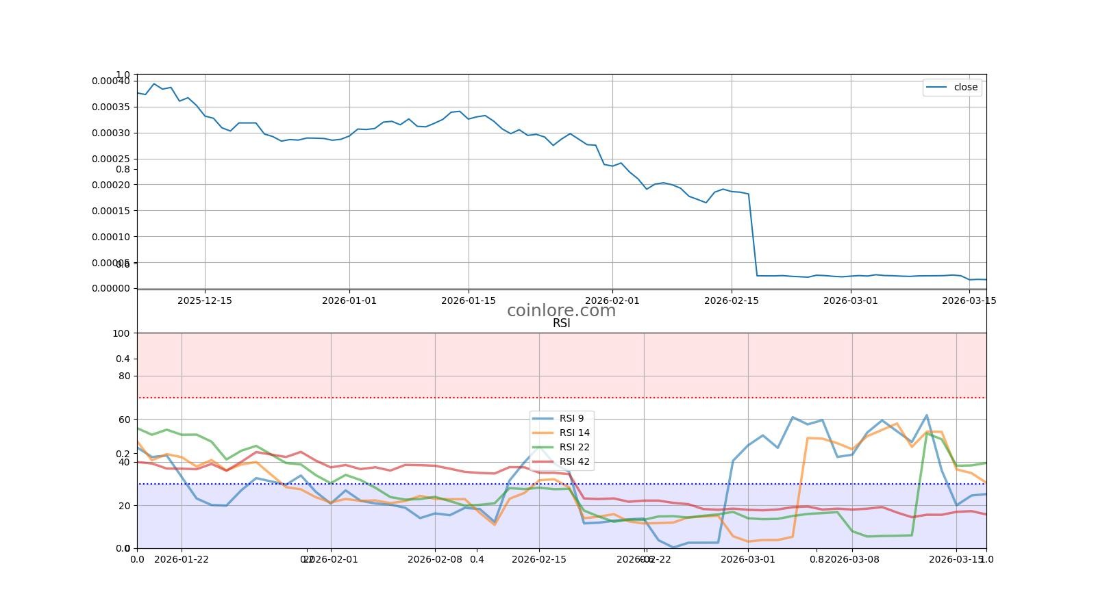 Candle Cat RSI indicator