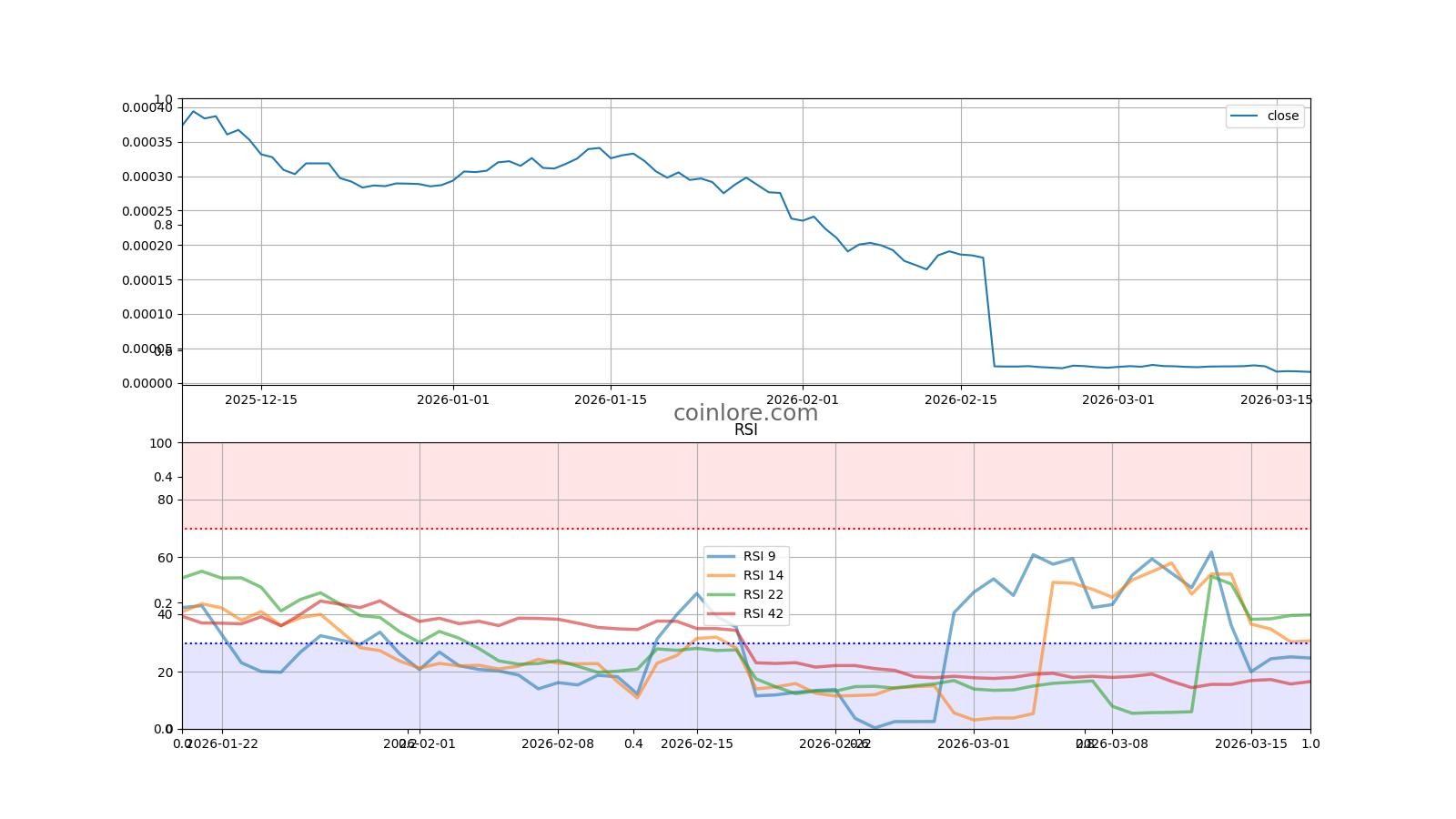Candle Cat RSI indicator