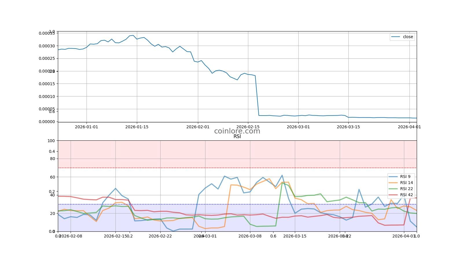 Candle Cat RSI indicator