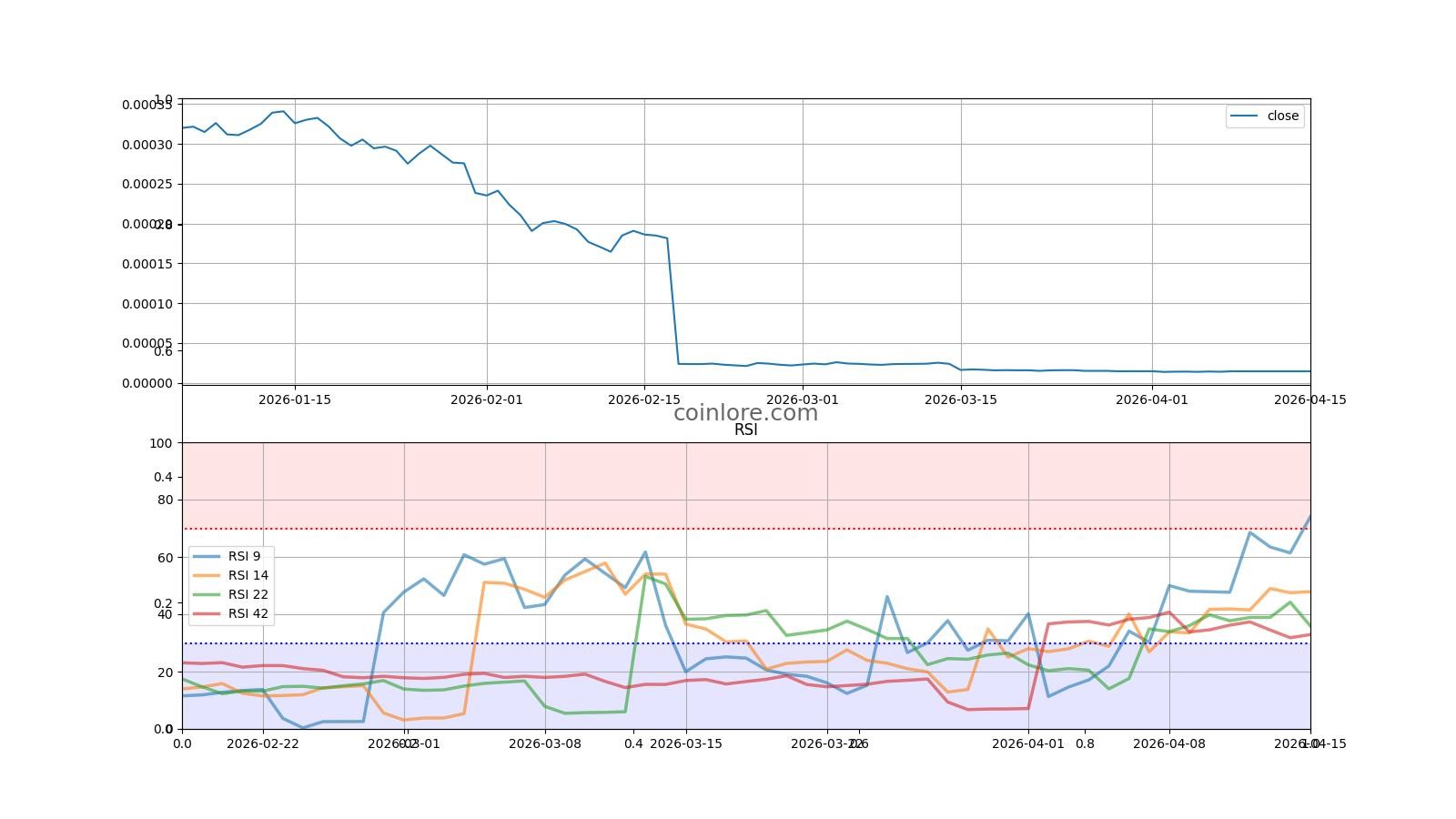 Candle Cat RSI indicator