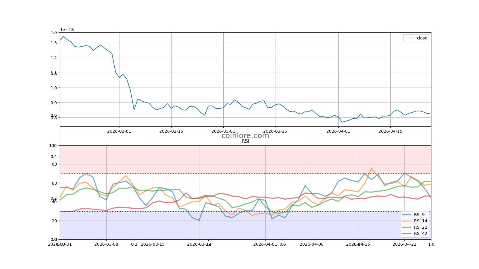 Candylad RSI indicator