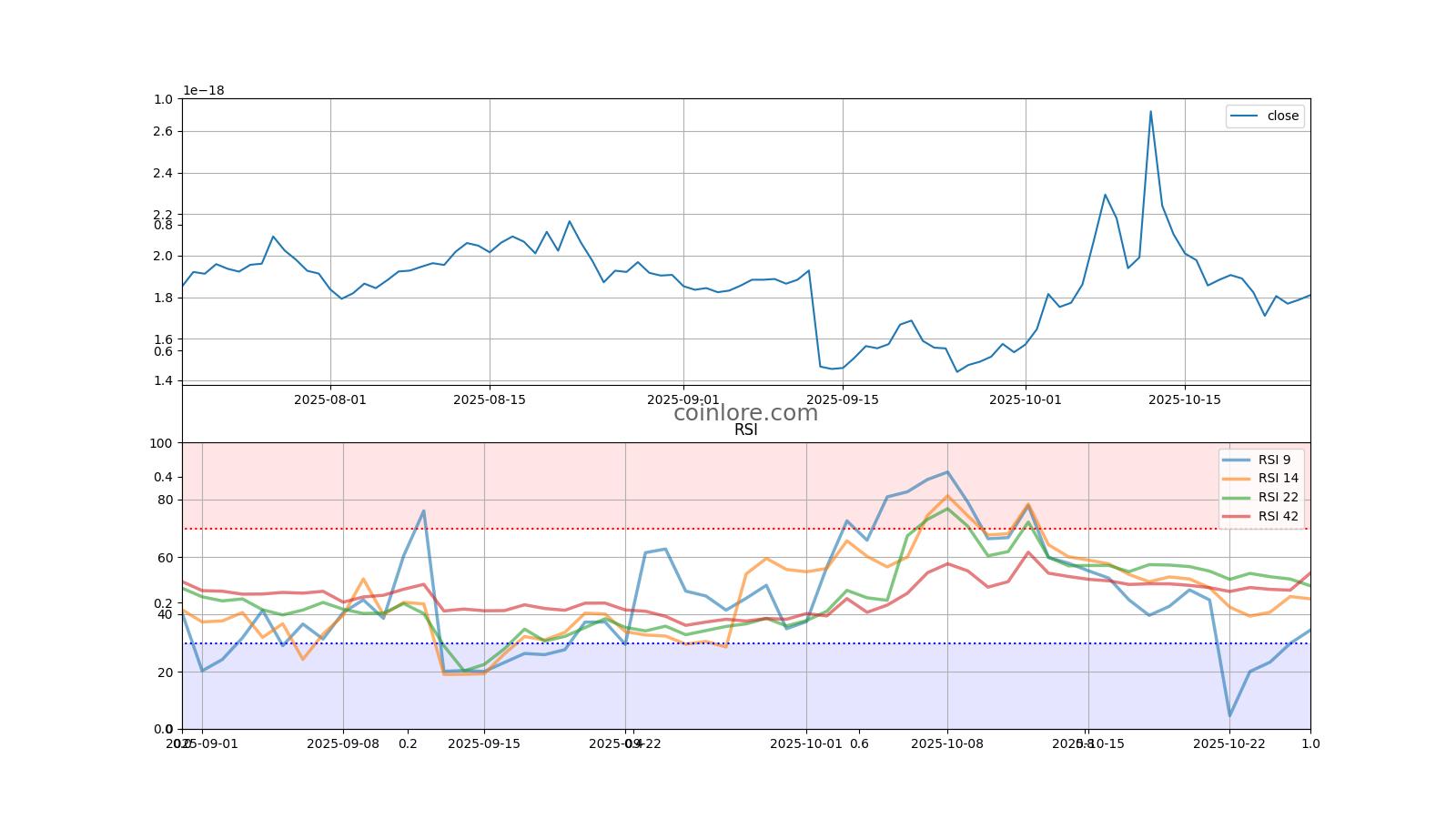 Candylad RSI indicator