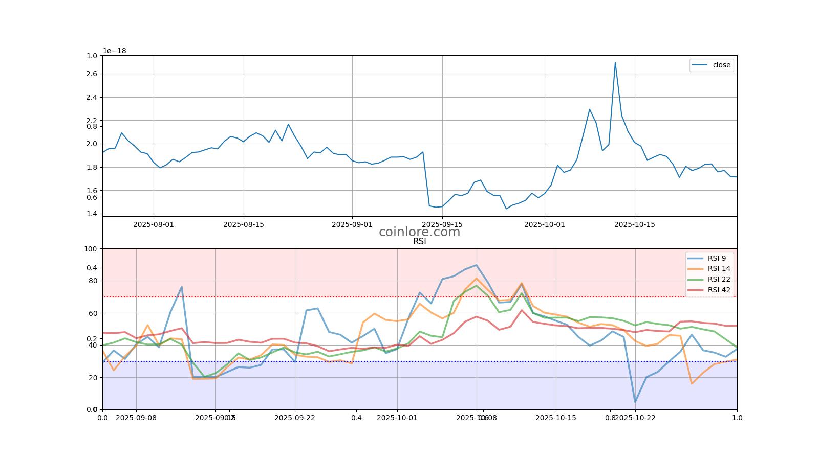 Candylad RSI indicator