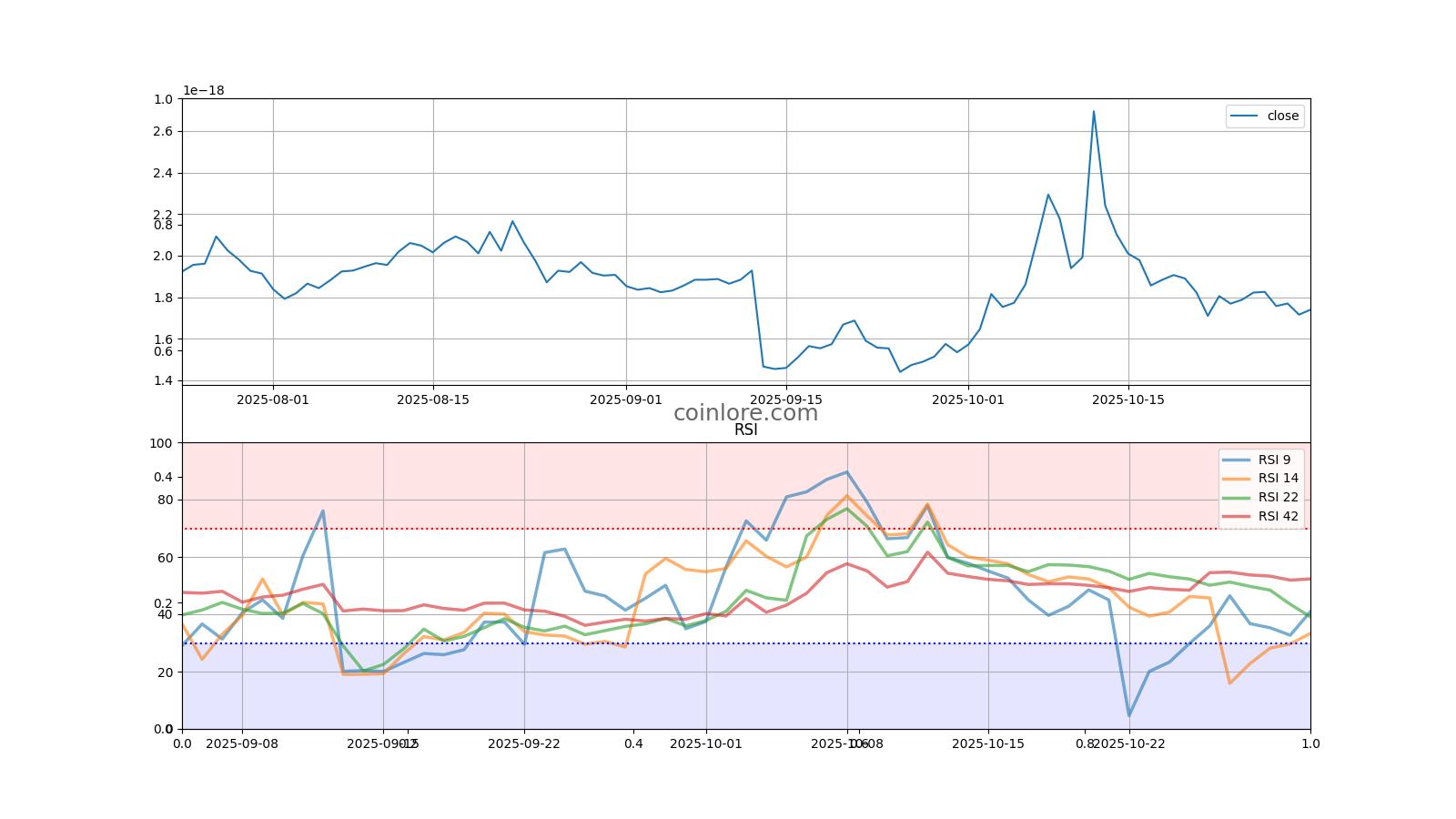 Candylad RSI indicator