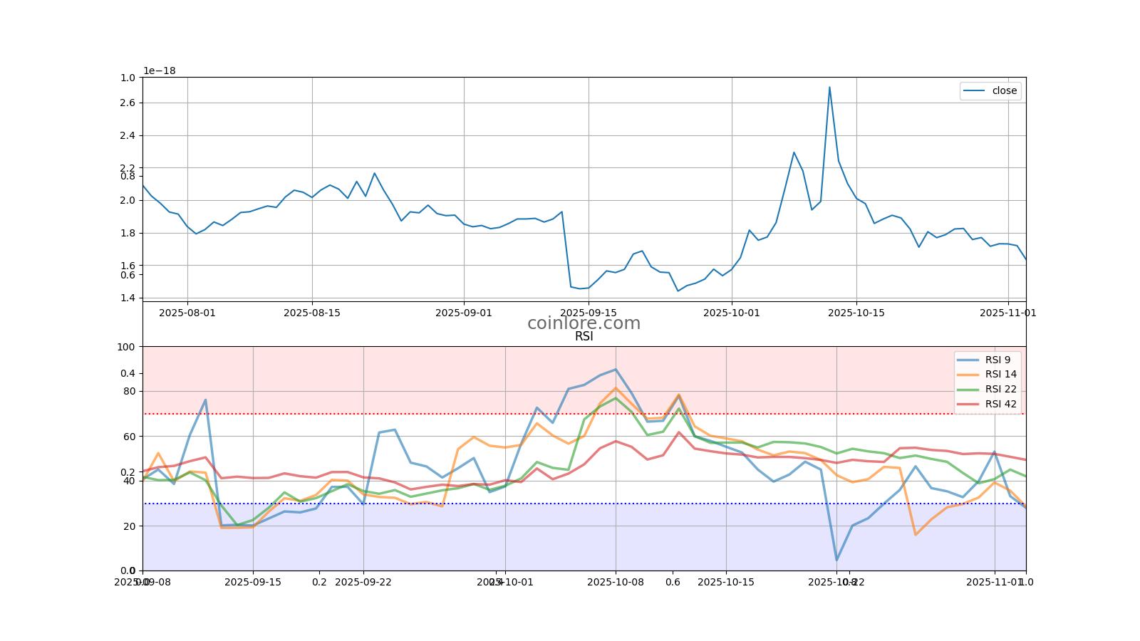Candylad RSI indicator