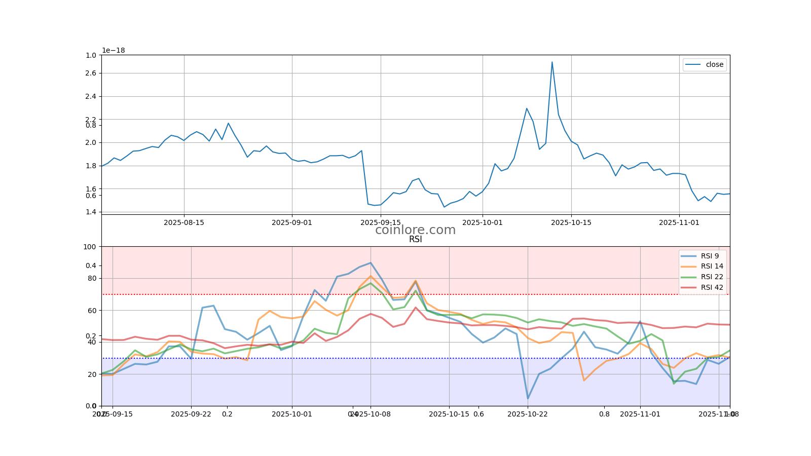 Candylad RSI indicator