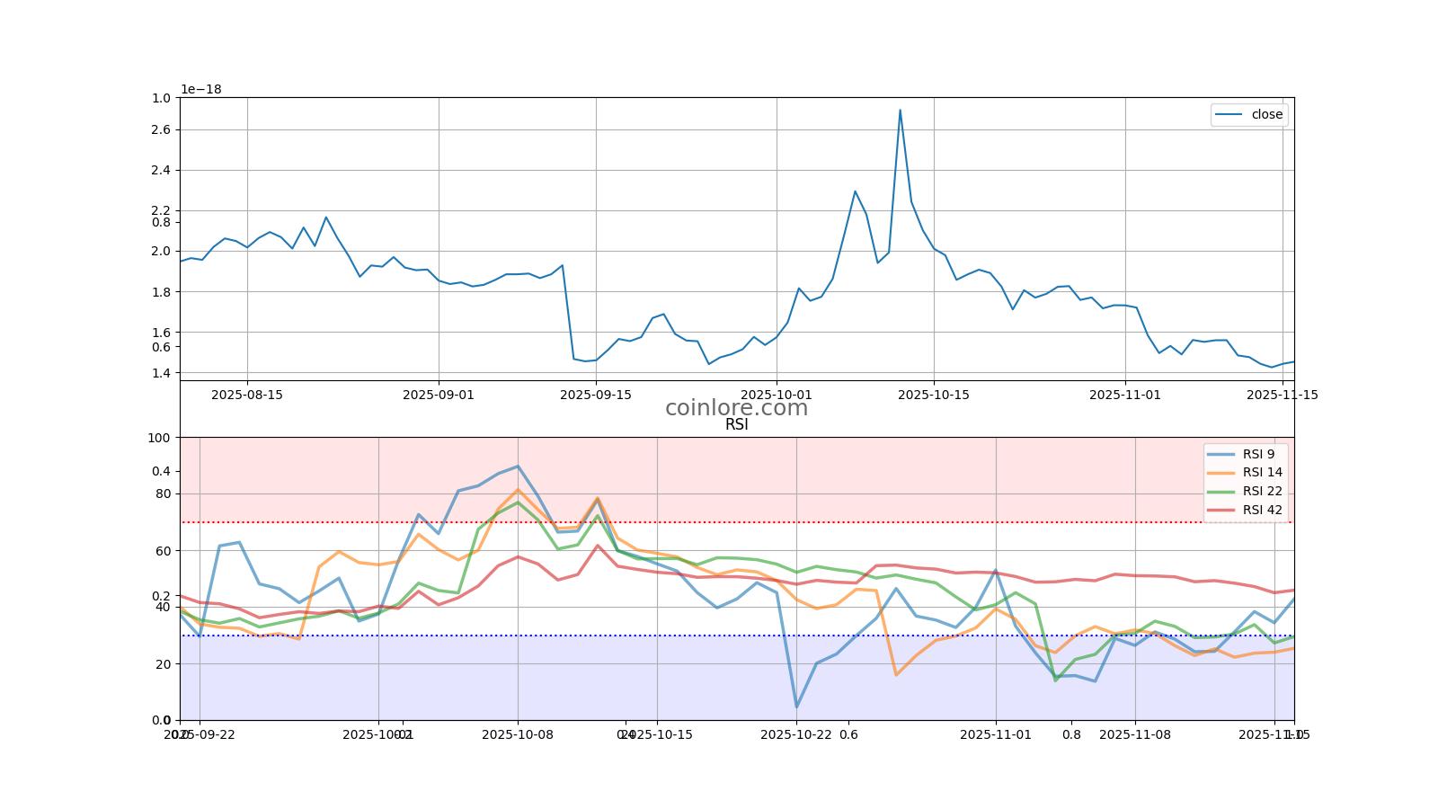 Candylad RSI indicator