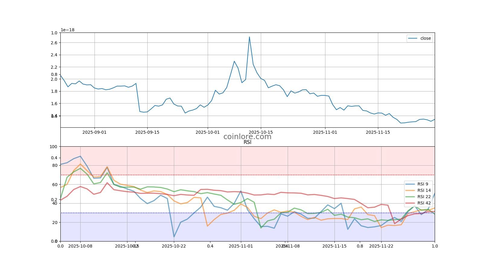 Candylad RSI indicator