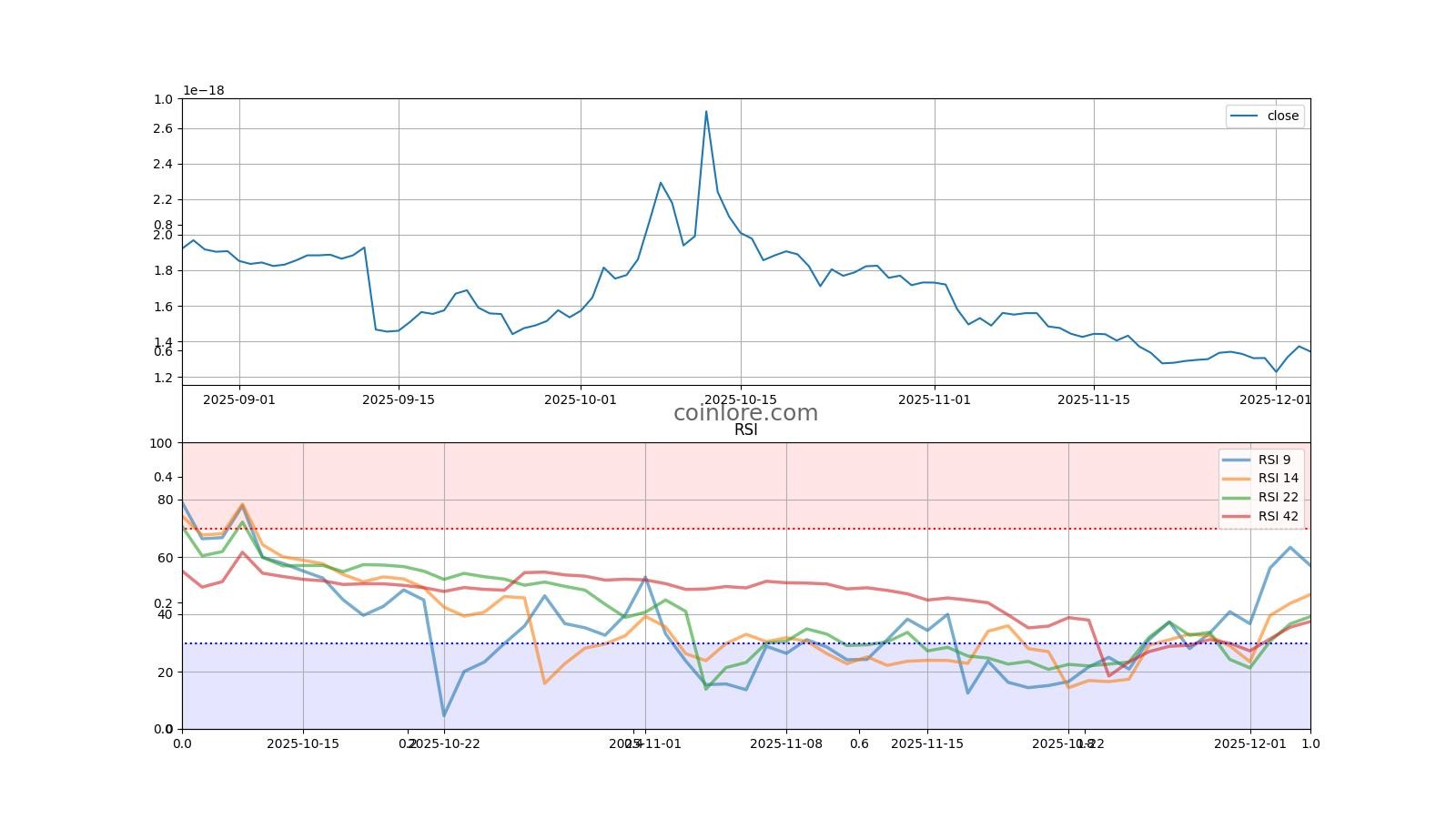 Candylad RSI indicator