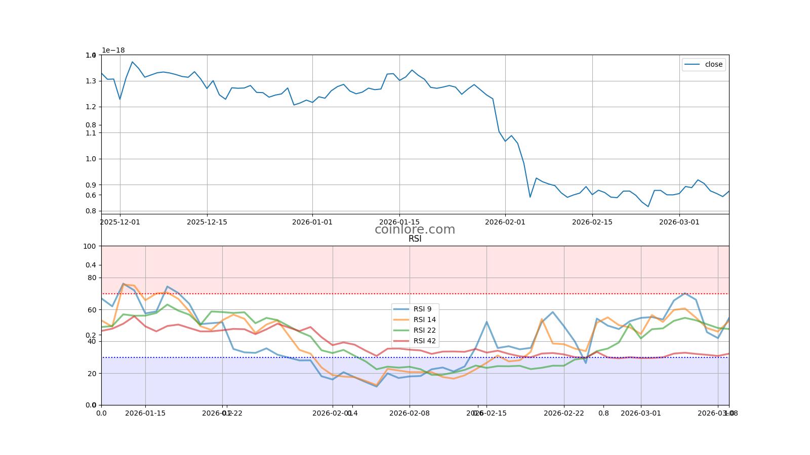 Candylad RSI indicator