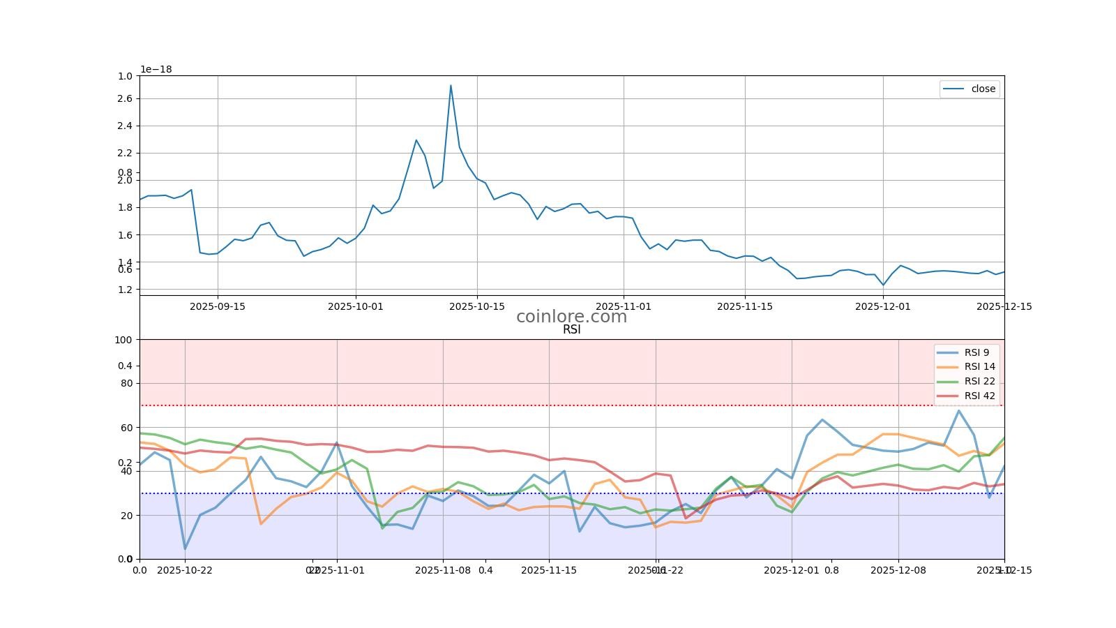 Candylad RSI indicator