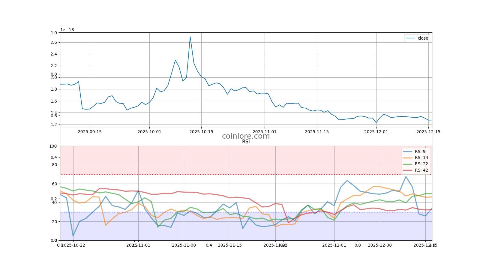 Candylad RSI indicator
