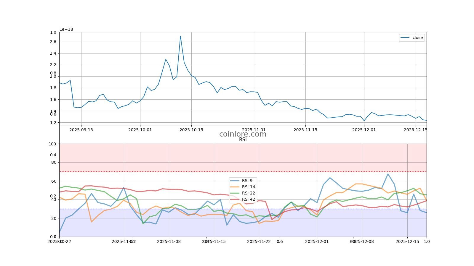Candylad RSI indicator