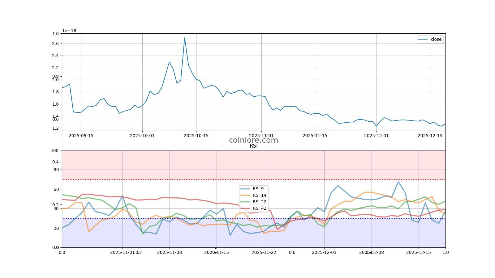 Candylad RSI indicator