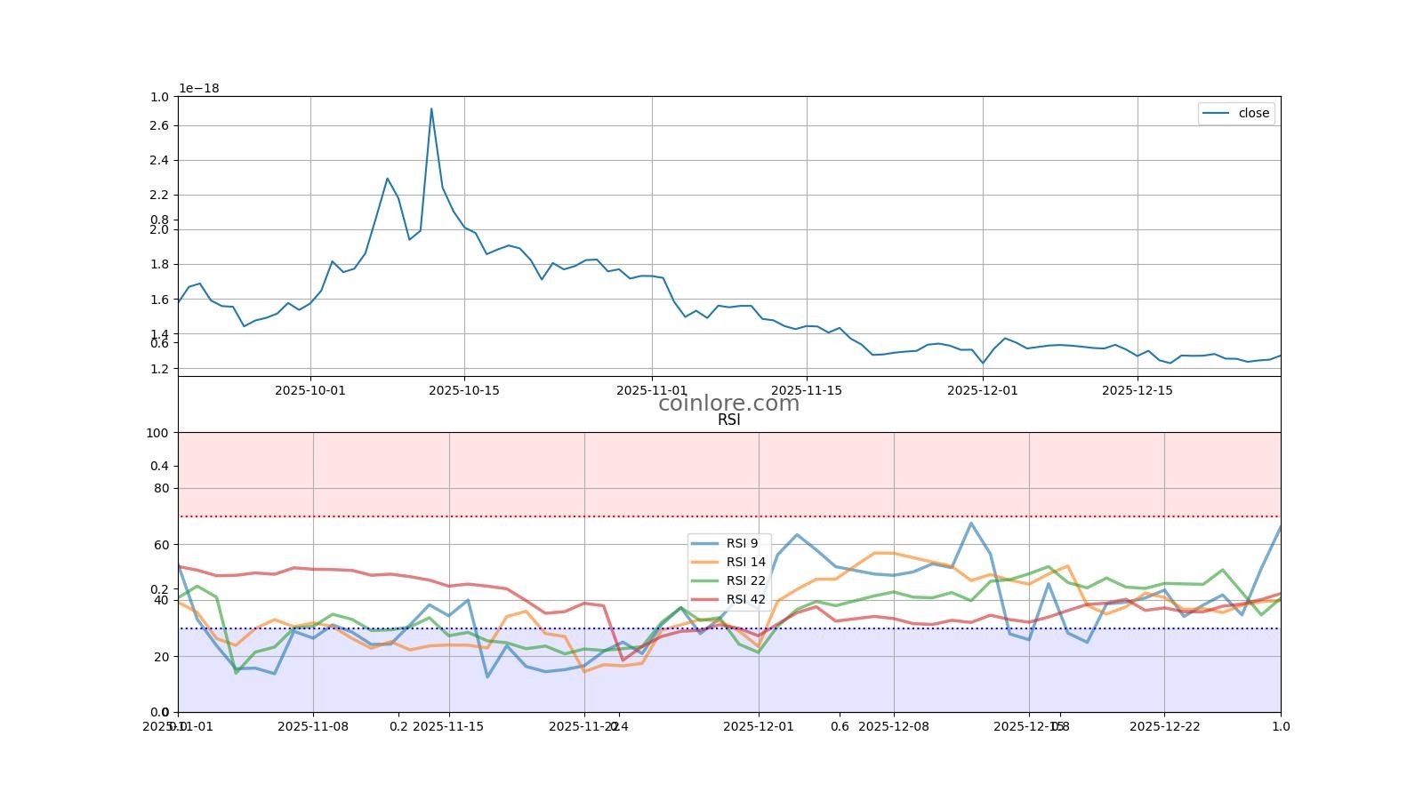 Candylad RSI indicator