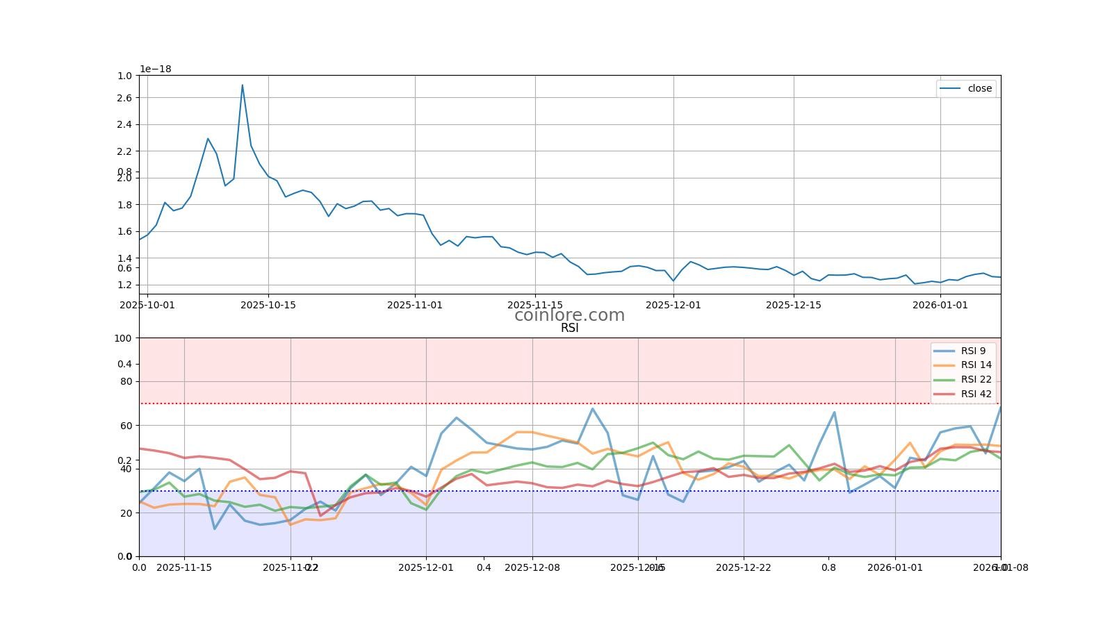 Candylad RSI indicator