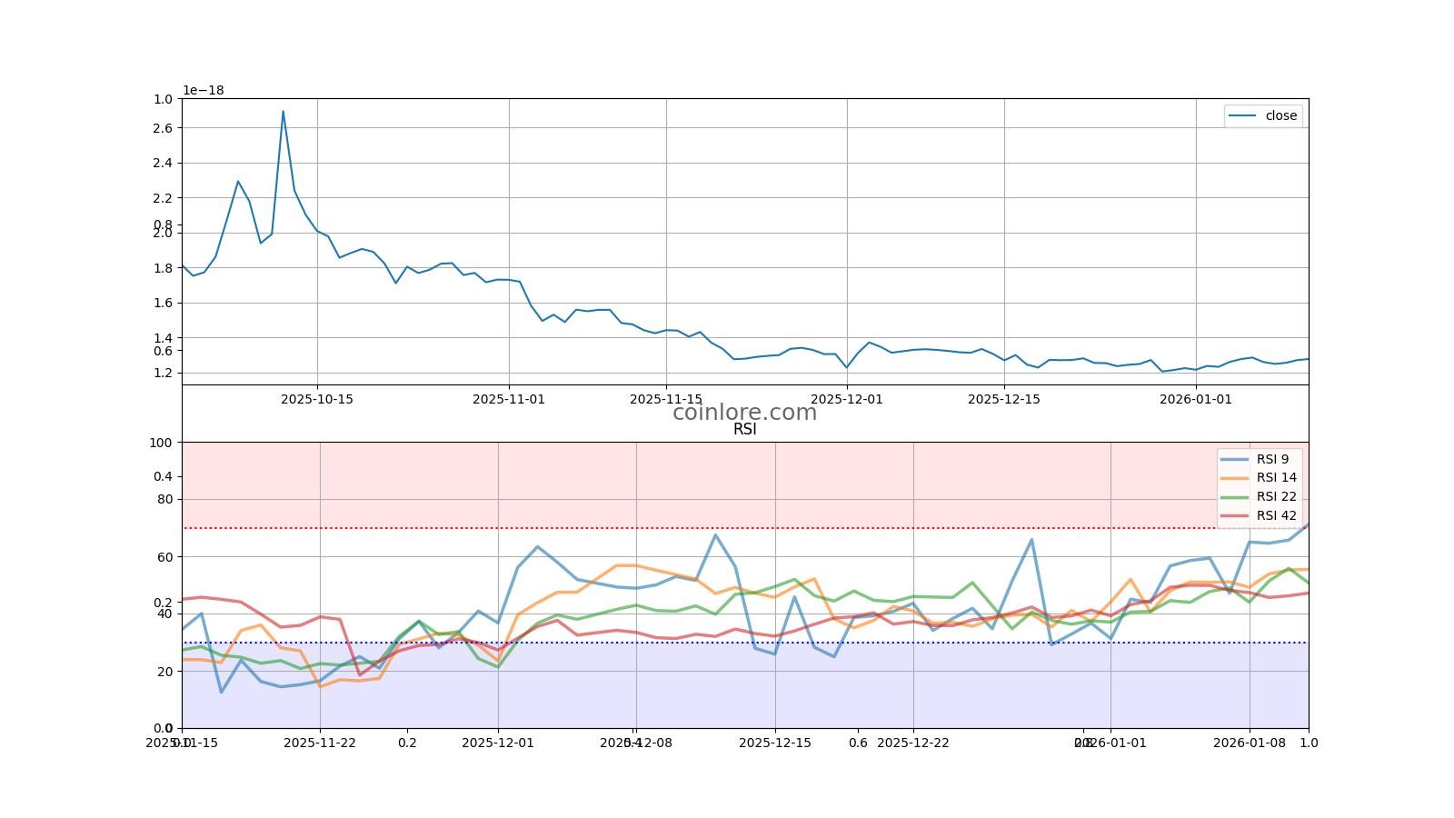 Candylad RSI indicator