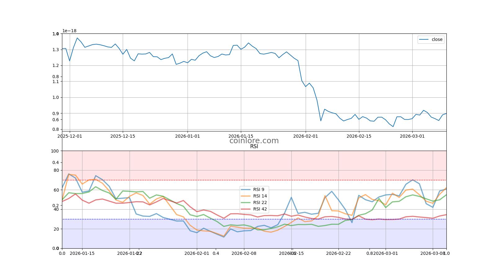 Candylad RSI indicator